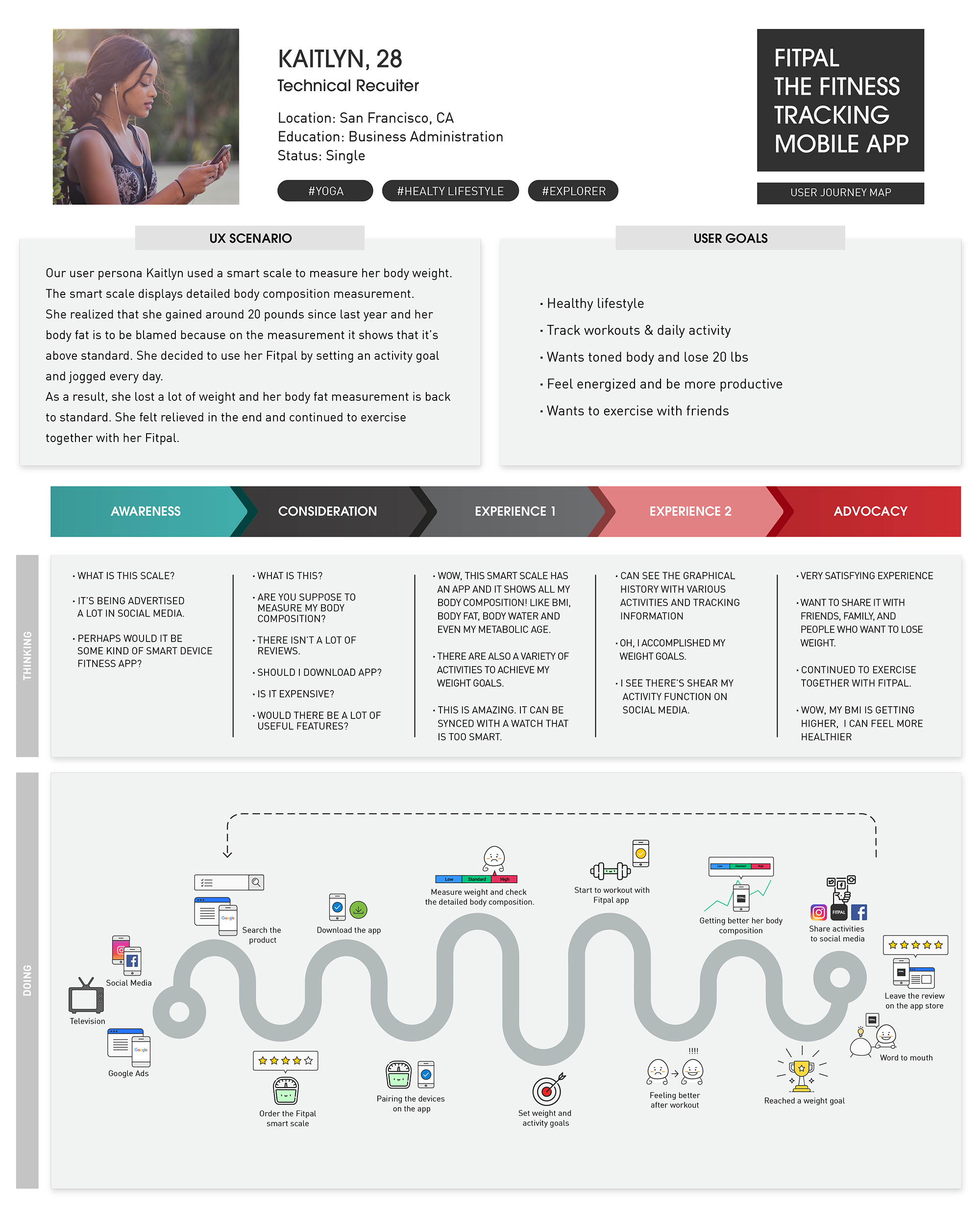 EUNJI EMILY BAE - UI UX DESIGNER